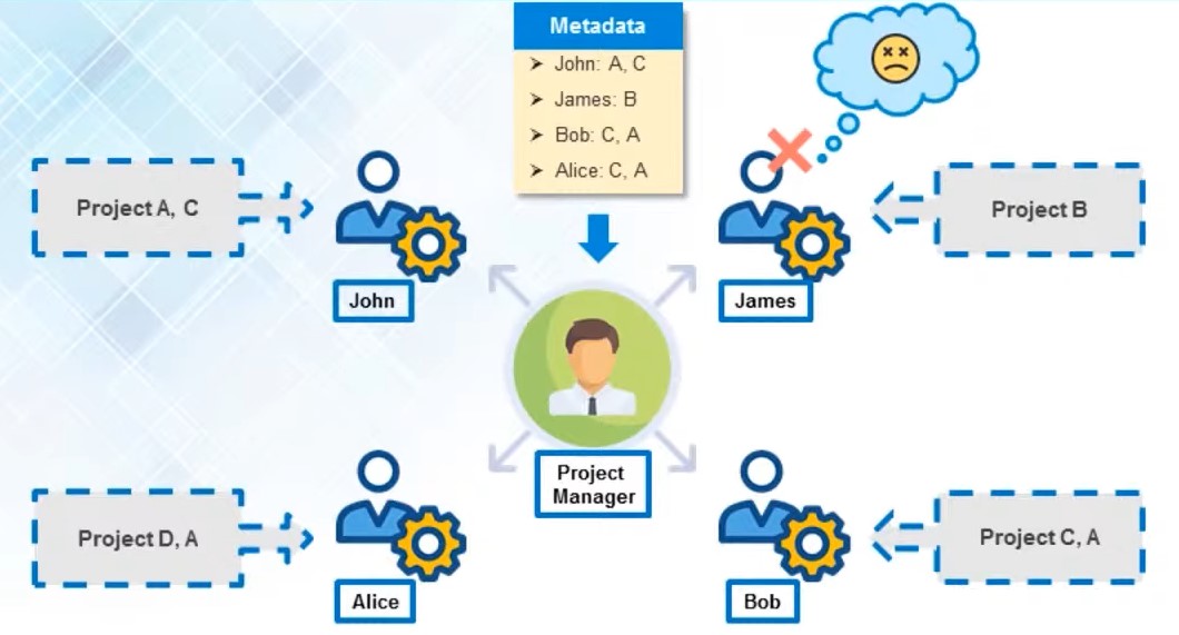 Hadoop Ecosystem Explained | Big Data Hadoop Ecosystem Components ...