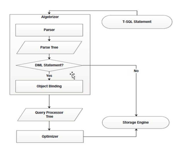 SQL : Query Optimization SQL : Query Optimization
