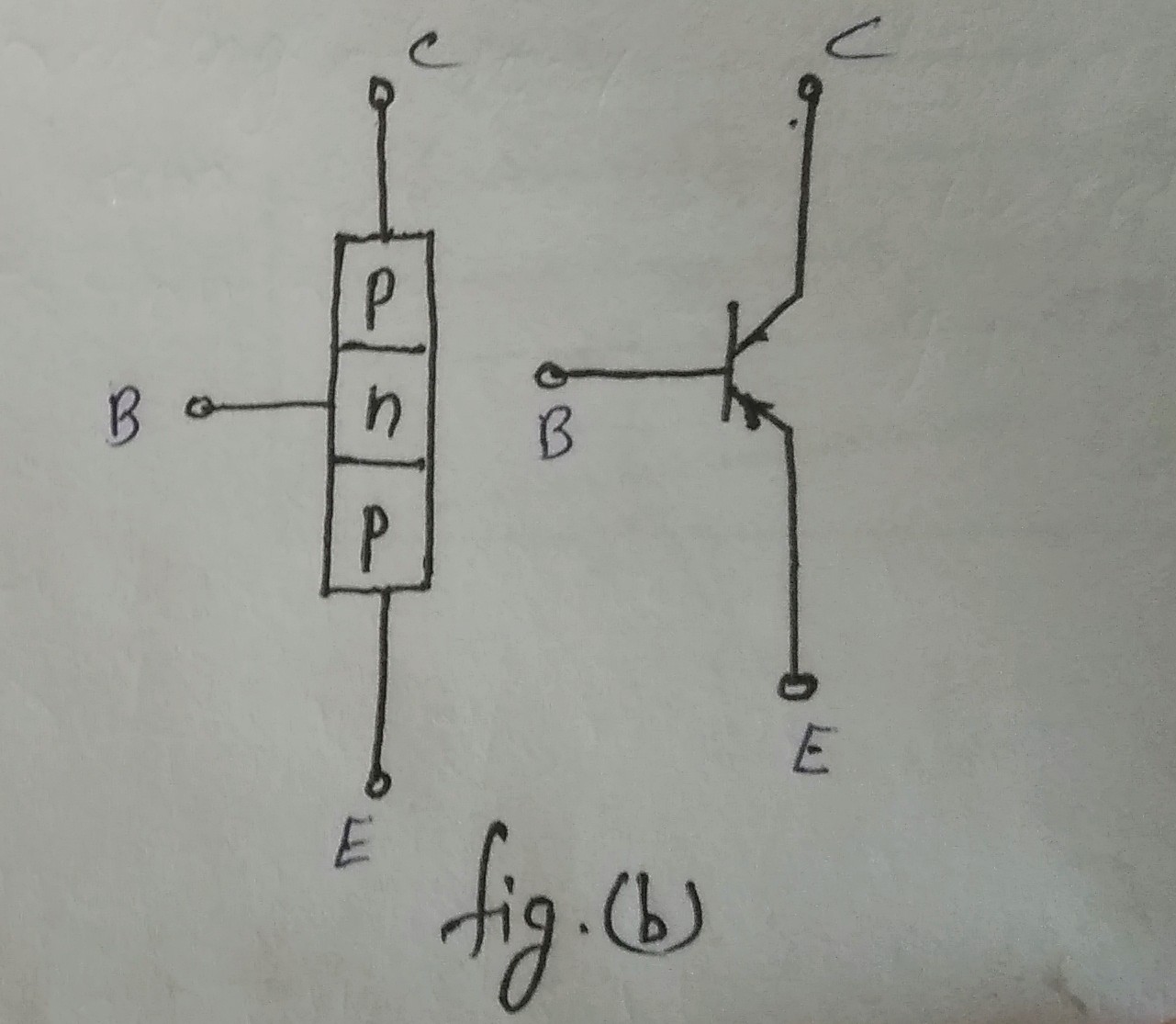 Power BJT , Characteristics of Power BJT , Switching Characteristics of ...