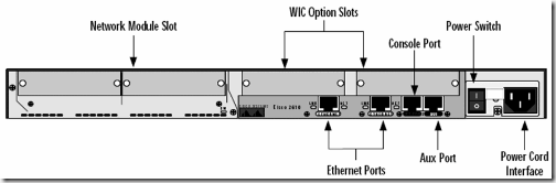Pengenalan Perangkat Router dan Switch Cisco | Forgotten One