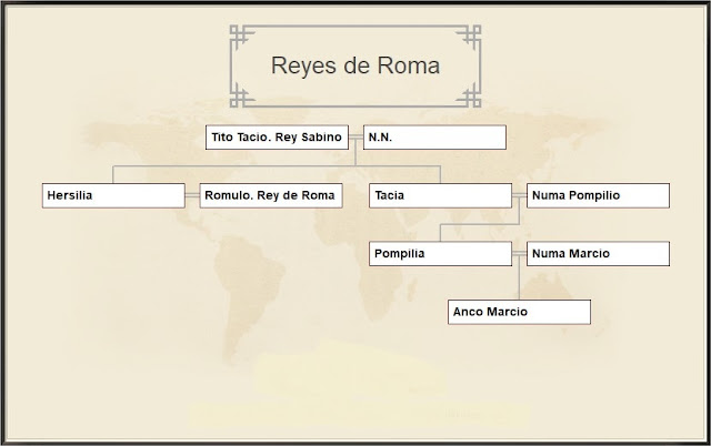 Genealogia Universal de los Pueblos hasta la Edad Moderna: Genealogia ...