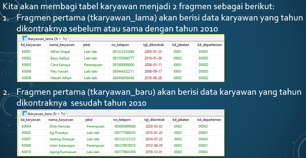 Contoh Penerapan Fragmentasi Table (Fragmentasi horizontal, vertical ...