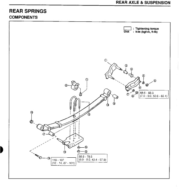 Audi rear wheel leaf spring for suspension | Engineering and Technology