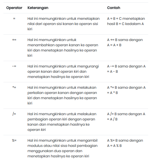 Operand dan Operator didalam PHP - Nyimak PHP