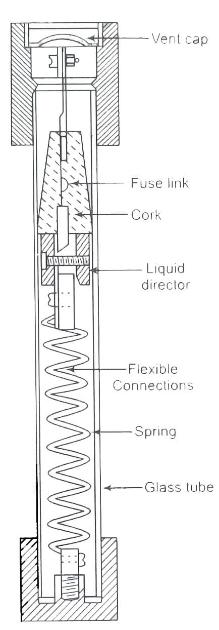 फ्यूज क्या होता है और कितने प्रकार का होता है | HRC fuse क्या होता है ...