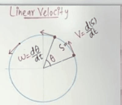 √ Relationship between angular velocity and Linear velocity ...