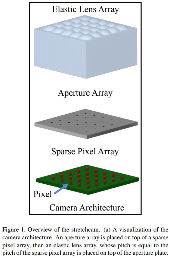 Image Sensors World: Stretchcam