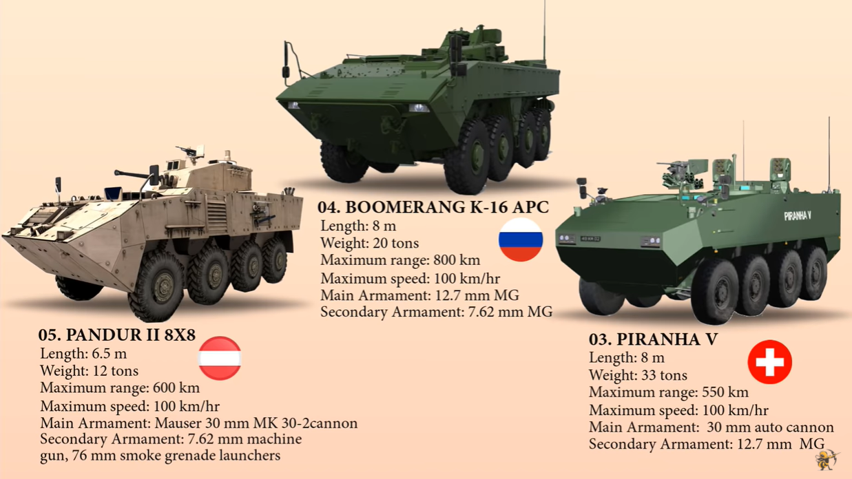 DEFENSE STUDIES: Peringkat APC Dunia : Dimana Posisi Ranpur Negara Se ...