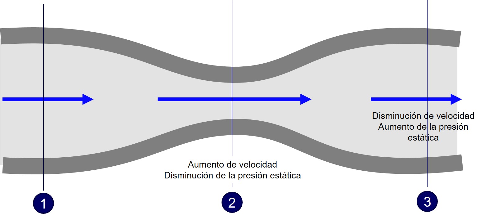 Aerodinámica básica para pilotos: sustentación (I)