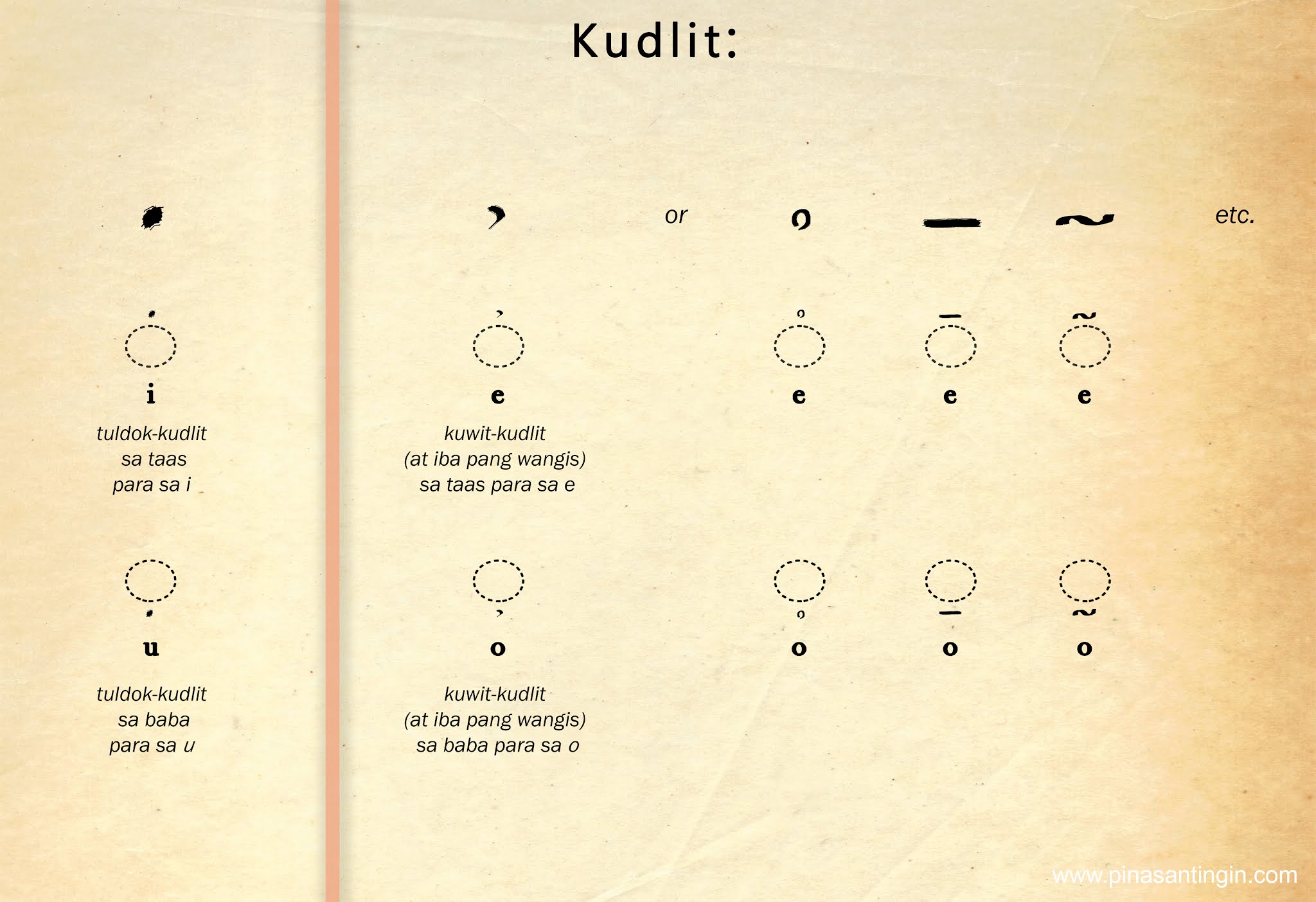 TULDIK IN BAYBAYIN: Part 3 - The Earlier and Later Kudlit in Baybayin