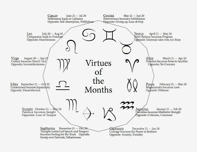 A CALENDAR OF VIRTUES - FOLLOW THE CHANGE EACH MONTH: ABOUT THE ...