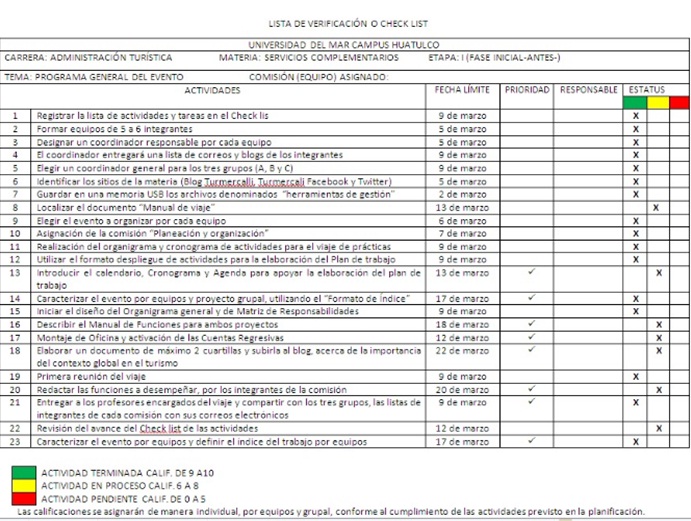 CHECK LIST INDIVIDUAL