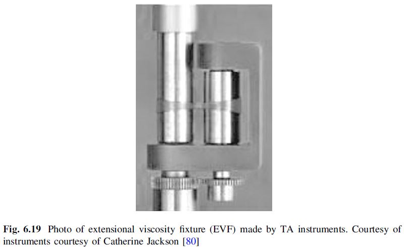 流變學好簡單 | The RheoMaster: 拉伸流變儀 (Extensional Rheometers)