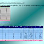 Arithmetic Mean. (Coding method for ungrouped data).