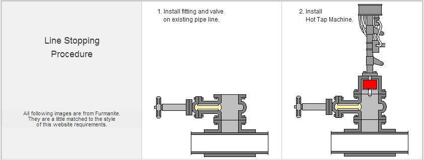 Pipeline: Introduction to Hot Tapping & Line Stopping