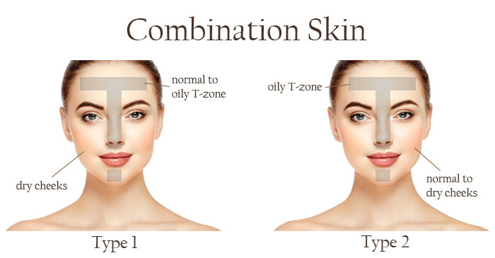 How To Identify Skin Type And Tips For Glowing and Beautiful Skin