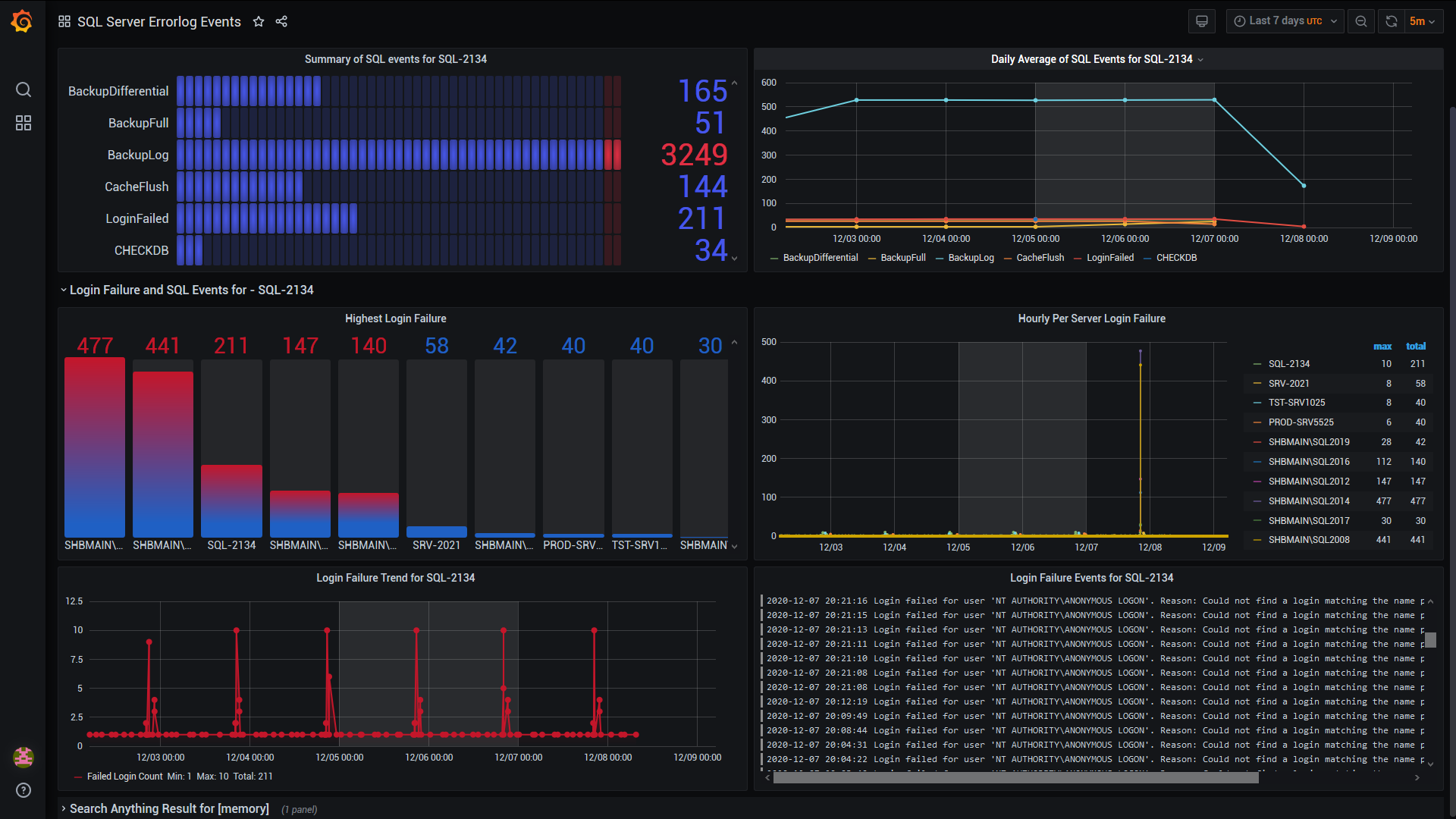 Sql Server Performance And Other Stories Sql Server Errorlog Processing And Visualization