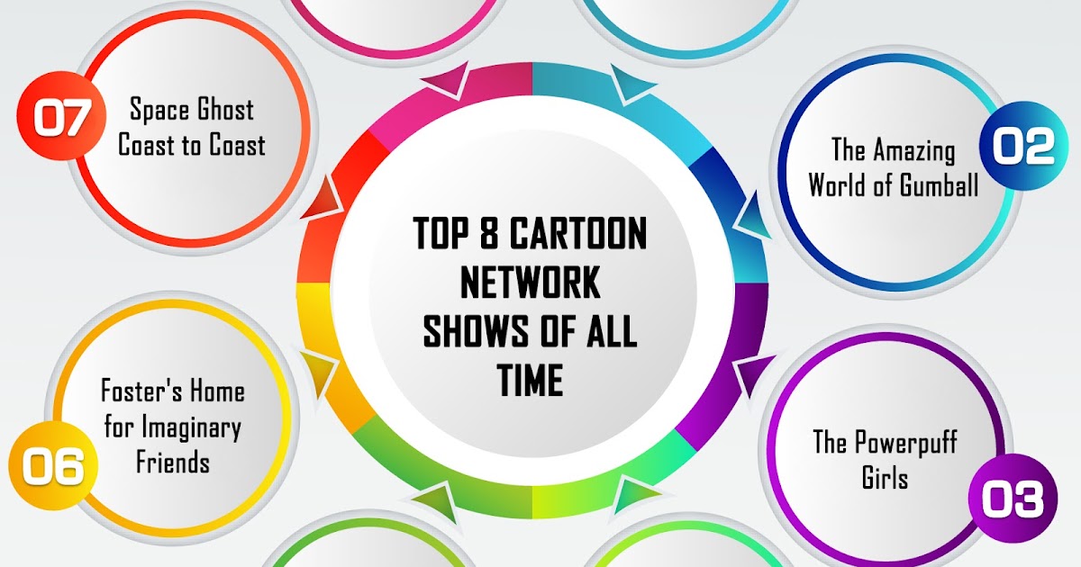Top 10 Cartoon Network Shows