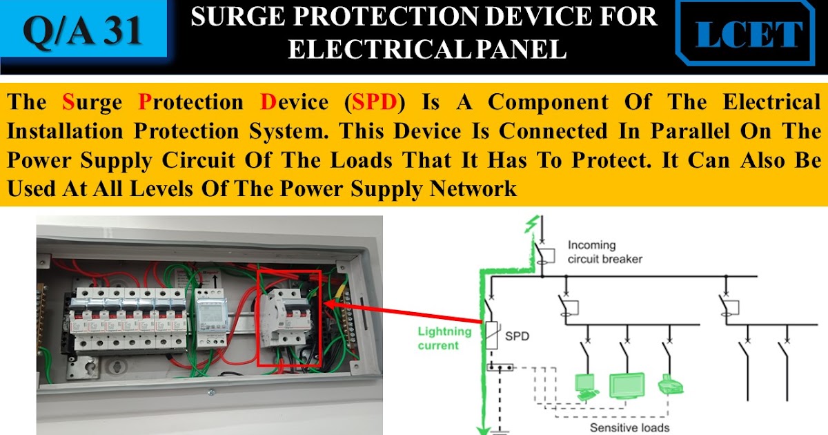 WHAT IS SPD AND WHY WE SHOULD WANT TO USE IT IN DB? -lceted LCETED ...