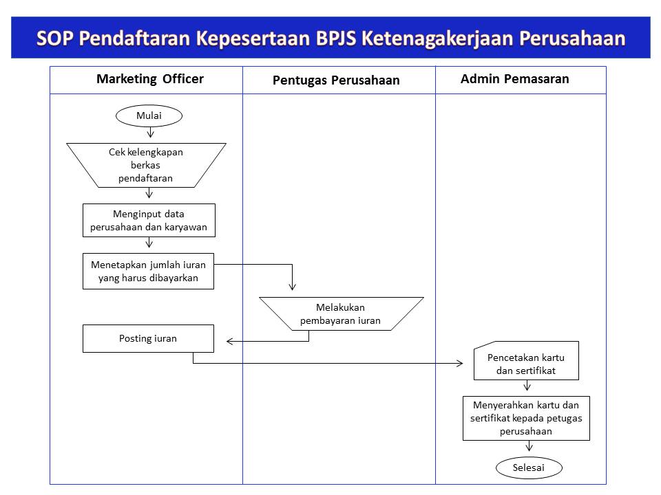 BPJS Ketenagakerjaan - Blog Intan