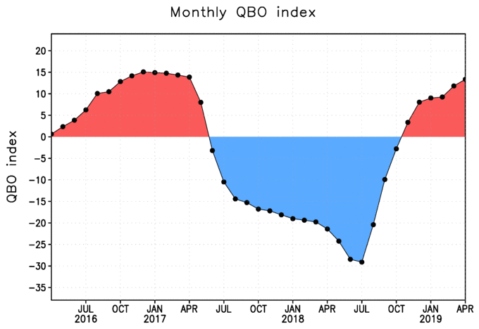 Deep Cold: Alaska Weather & Climate: Seasonal Outlook