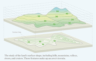 Contouring in Surveying - Contour Lines & Contour Intervals