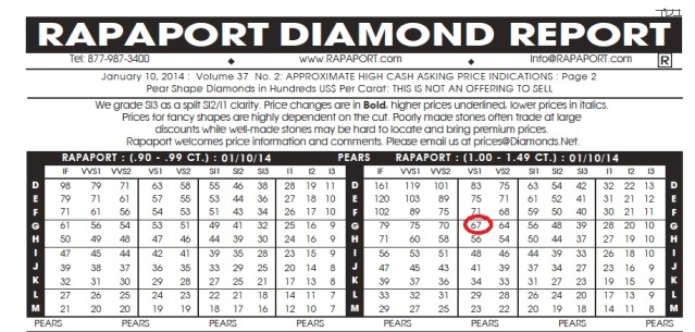 Rapaport Diamond