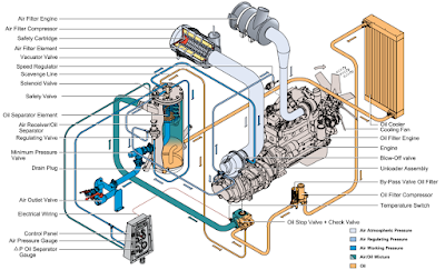 Regulating System - Atlas Copco XAHS 486 - Blog.Teknisi
