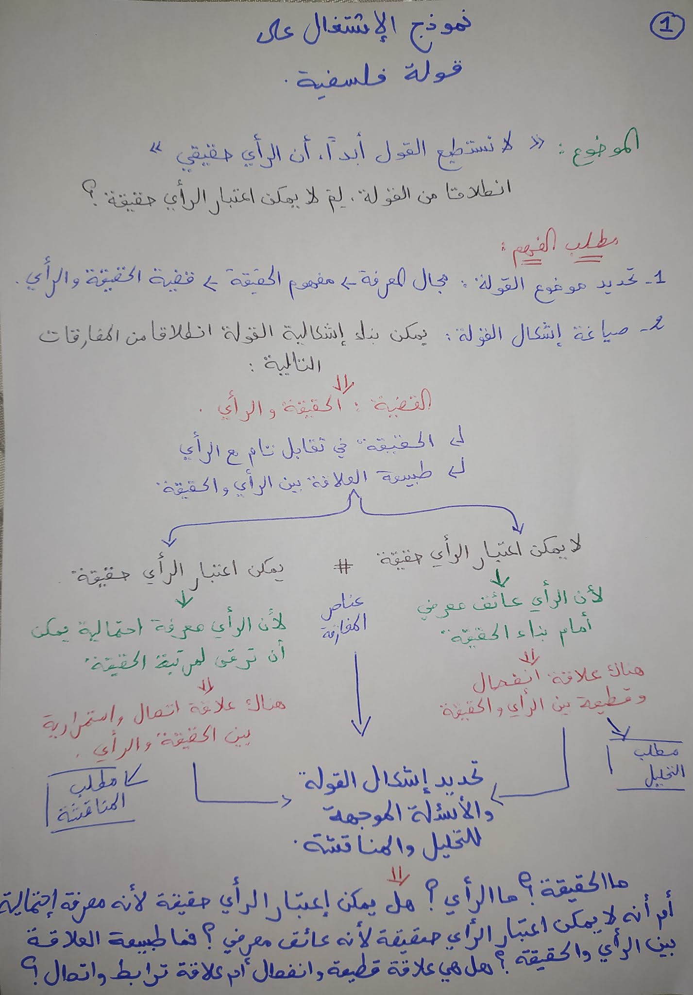 قولة فلسفية حول محور الرأي و الحقيقة من درس الحقيقة للسنة الثانية