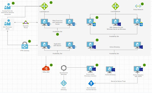 Data is everywhere, but?: Templates in Draw.IO