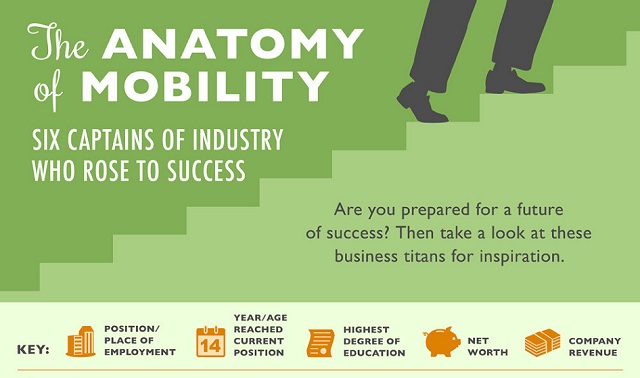 The Anatomy of Mobility #infographic - Visualistan
