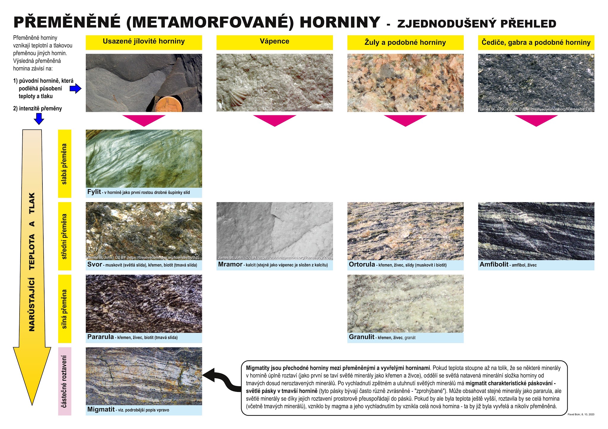 Zjednodušený přehled přeměněných (metamorfovaných) hornin