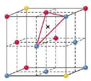 Solid State Chemistry – BSc Chemistry Notes