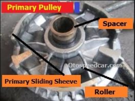 Komponen CVT Dan Fungsinya - Penjelasan Sangat Mudah dipahami Meskipun ...