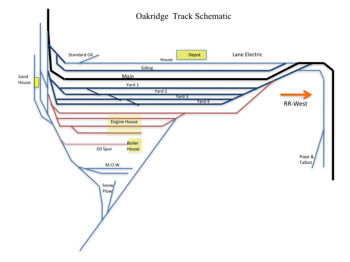 Southern Pacific Cascade Line: Station Schematics