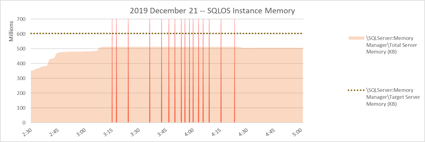 Sqlsasquatch Sql Server 2017 Cu17 Columnstore Workload Ooms Part 1