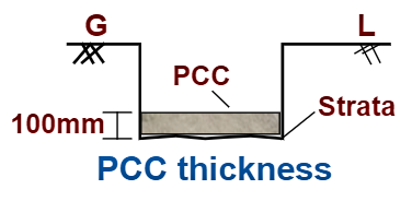 12 points to check for PCC in the foundation. / Checklist for PCC below ...