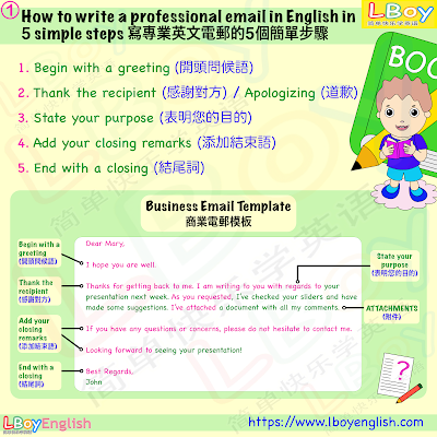 How to write a professional email in English in 5 simple steps 寫專業英文電郵的 ...
