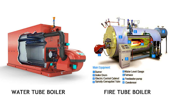 Fire tube boiler vs water tube boiler
