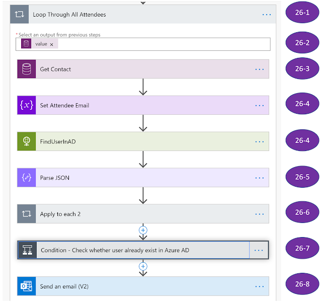 Arpit's Dynamics 365 Blog: Automate Microsoft Teams Integration with ...