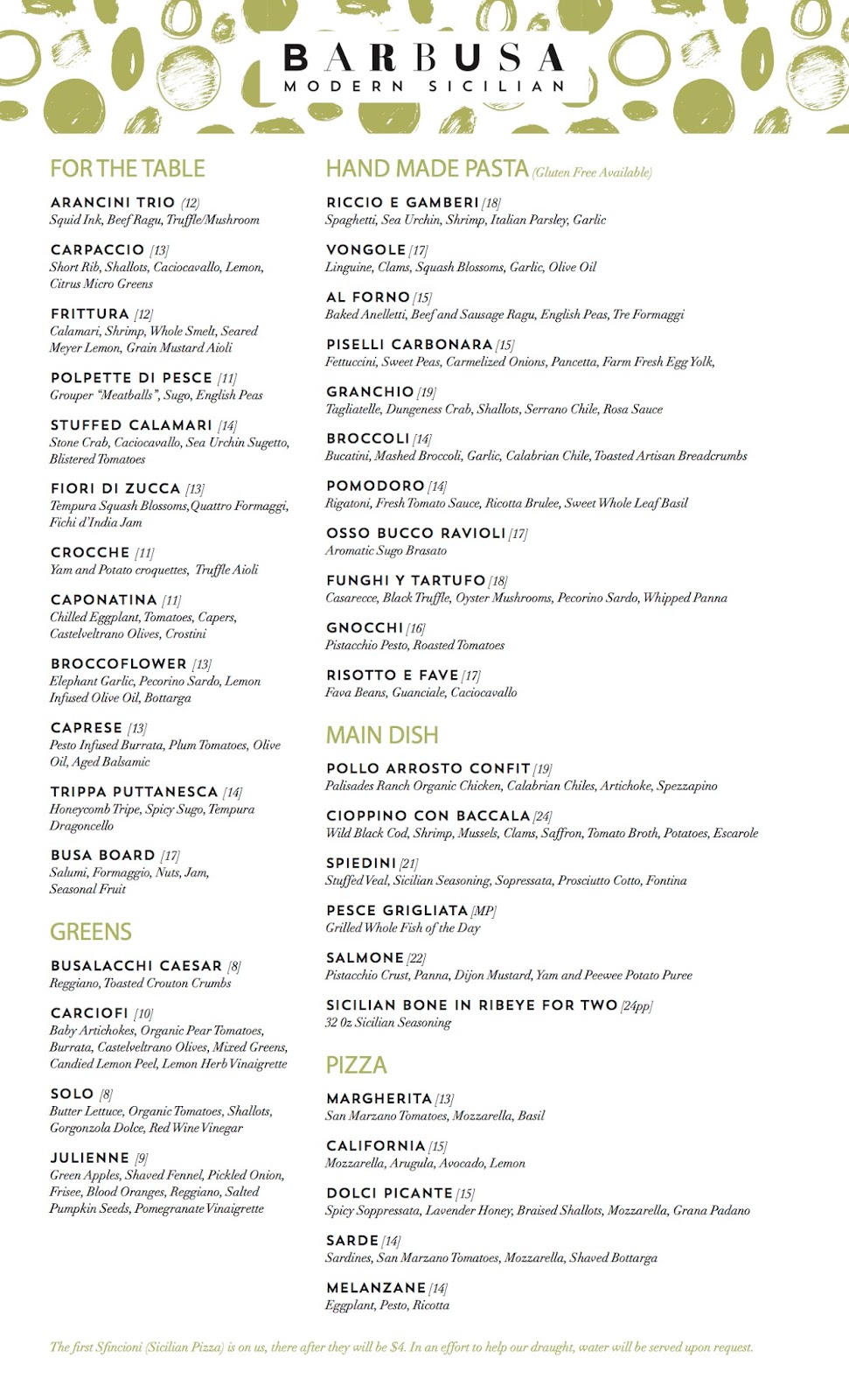 SanDiegoVille: New Busalacchi Modern Sicilian Concept Makes Its Debut ...