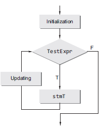 C Programming: CONTROL FLOW STATEMENTS - Selection / Branching ...