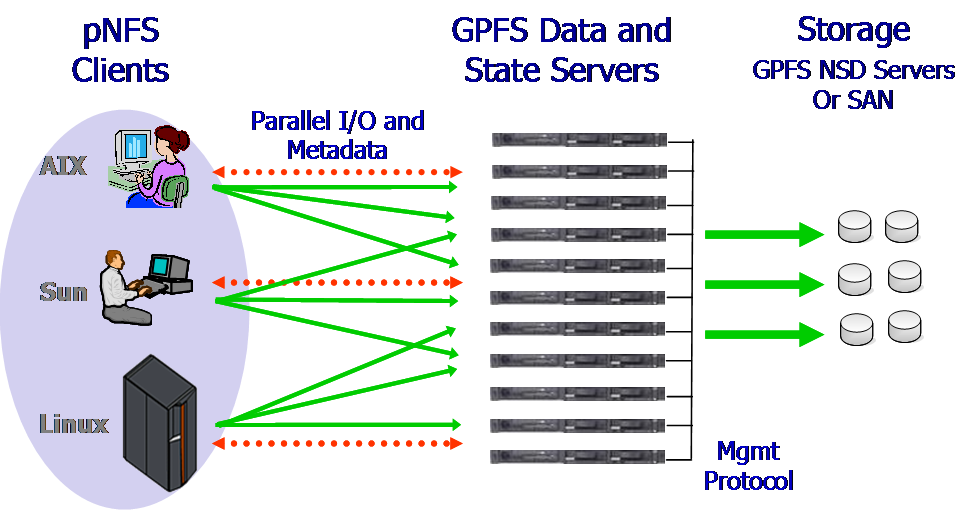 Gpfs File System - Asking List Gpfs File System - Asking List