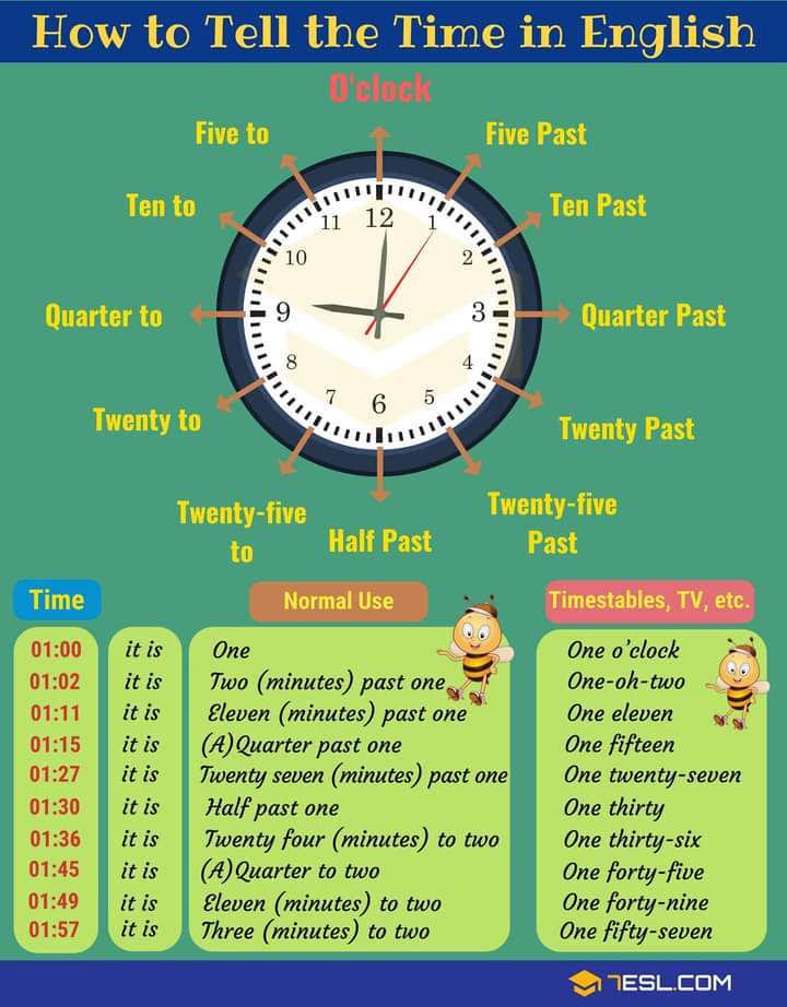 Click On WHAT TIME IS IT Telling The Time In English click-on-what-time-is-it-telling-the-time-in-english