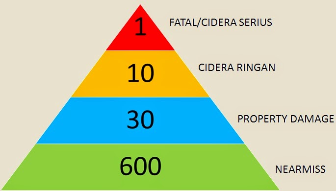 Berkaca pada Piramida Kecelakaan