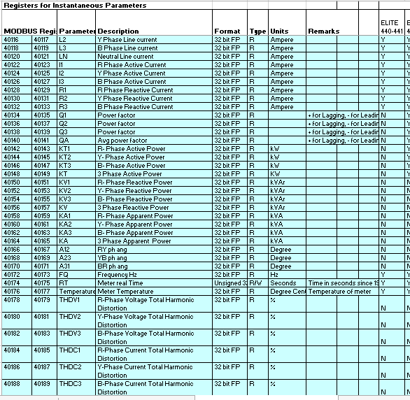 SIMOR Technology: REGISTER MODBUS POWER METER ELITE 440