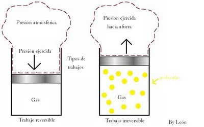 Segunda Ley de la Termodinamica