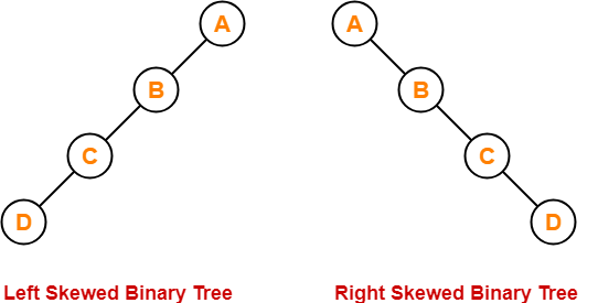 Data Structure: Hashing, & tree