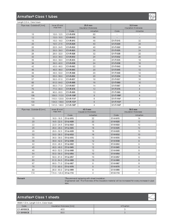 MaximaxSystems.com: ARMAFLEX RUBBER PIPE INSULATION