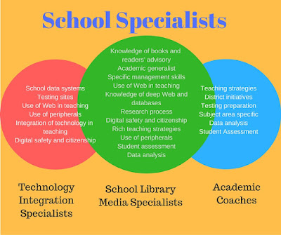 Brookhaven Library Media Review